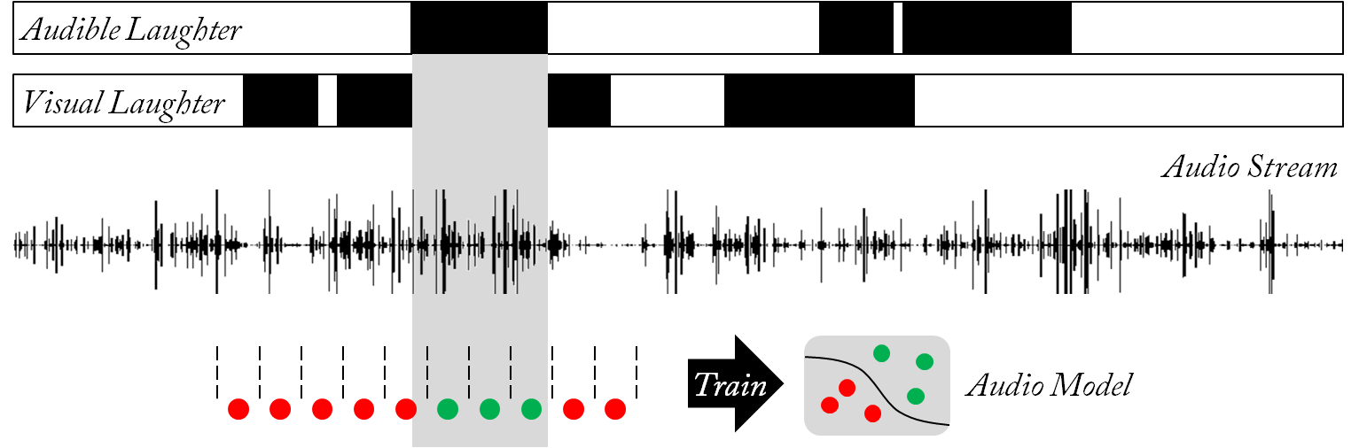 Ssi An Open Source Platform For Social Signal Interpretation Acm