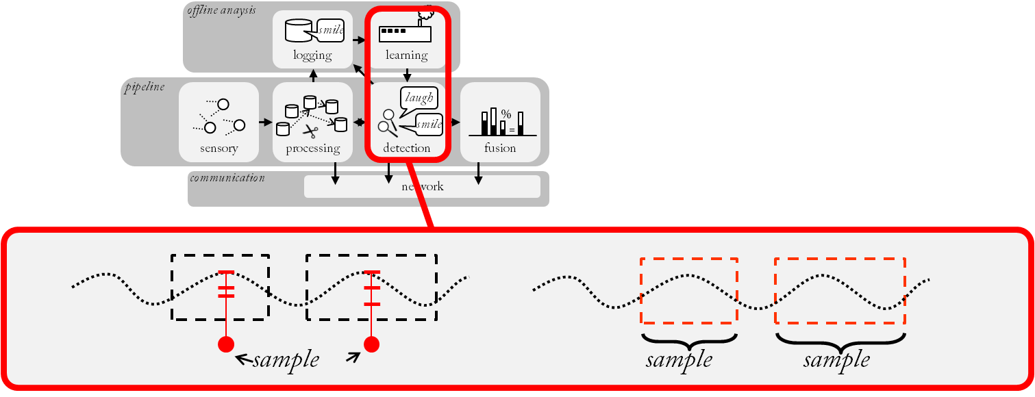 Ssi An Open Source Platform For Social Signal Interpretation Acm