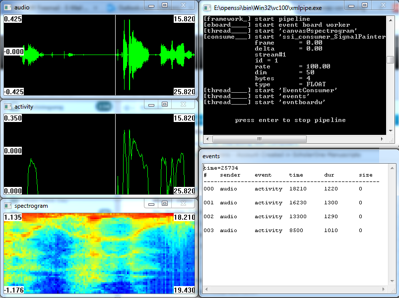Ssi An Open Source Platform For Social Signal Interpretation Acm